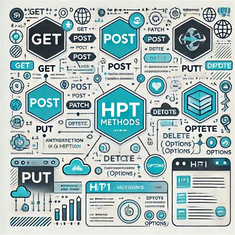 Harsh Shah On Linkedin Apis Webdevelopment Methods Techtips Backend