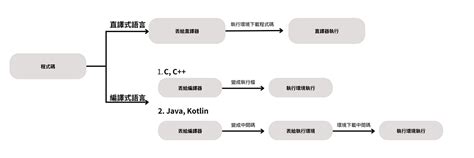 什麼是 Kotlin 最近因緣際會開始接觸 Android 開發，而近代談到 App By Pollyanna Android Development Medium