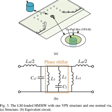 The Reference Hmsiw With Two Via Pad Slot Vps Structures A Download Scientific Diagram
