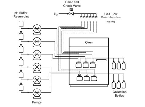 1 Schematic Of The Single Pass Flow Apparatus For Testing Corrosion