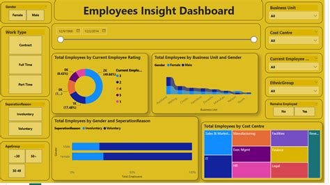 Employees Insight Dashboard Metricalist