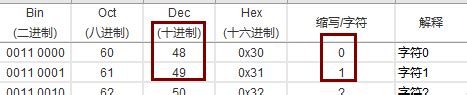 Java char 与 int 之间类型转换 javahar型数据和int型数据之间的互相转换 CSDN博客