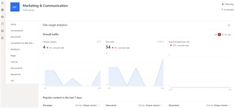 A Guide To SharePoint Native Analytics I Tryane Analytics