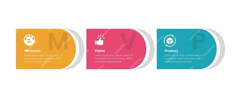 Premium Vector Mvp Minimum Viable Product Infographics Template Diagram With Round Rectangle