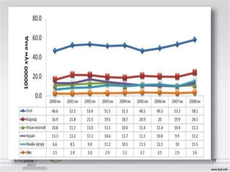 умайн хүзүүний хорт хавдар Pptx