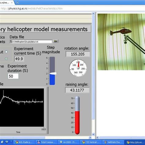 Dynamic Characteristics Measurement Download Scientific Diagram