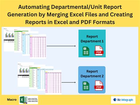 Automating Departmental Report Generation By Merging Excel Files