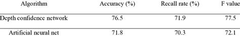 Comparison Of Recognition Effects Of Named Entities Download