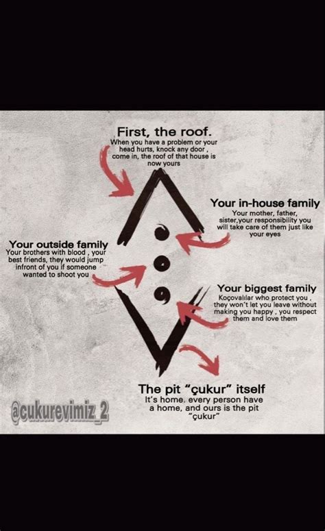 Çukur symbol | Iphone wallpaper quotes love, Çukur quotes, Some ...