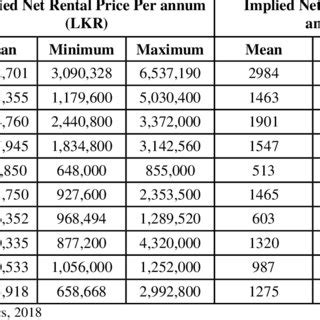 Implied Net Return Analysis Download Table