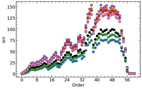 Spectrum Guide — Popurri Documentation