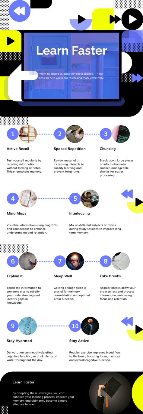 Learn Faster Infographic