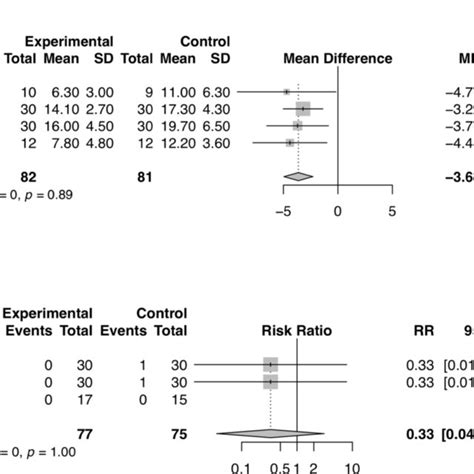 effect of imt in the preoperative period of anatomical pulmonary