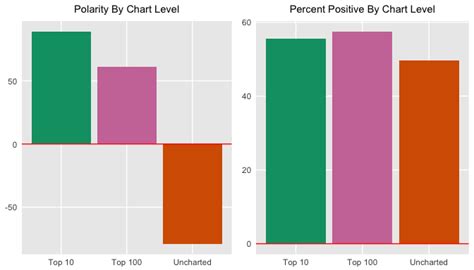 Tidy Sentiment Analysis In R DataCamp