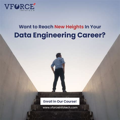 Vforceinfotech Technologies Careers Remotelearning Distancelearning Dataengineering