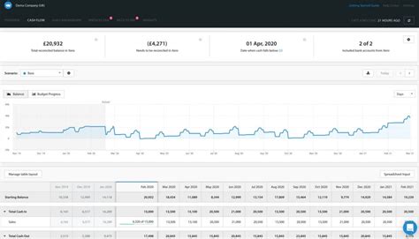 Float Cash Flow Reviews Pricing Demo And Product Details