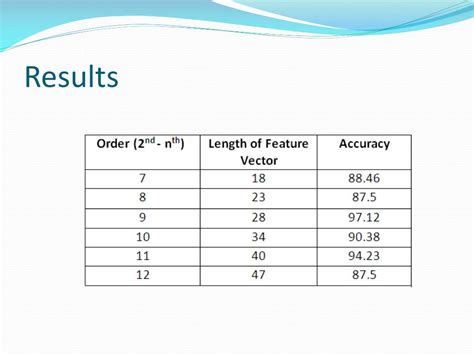 Ppt Object Recognition Using A Neural Network And Invariant Zernike
