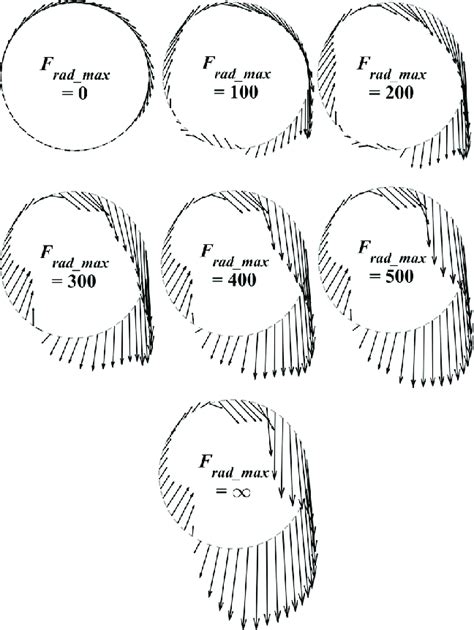 Pedal Force As A Function Of Crank Angle For All Seven Conditions