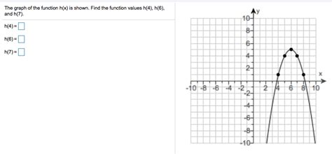 solved the graph of the function h x is shown find the
