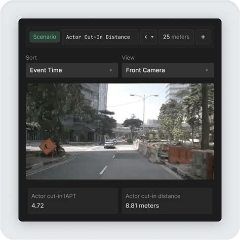 Perception And Localization Leverage Simulation Re Simulation And