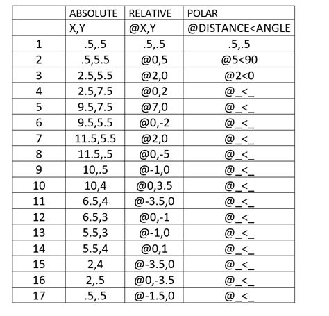 Solved 1 Polar Distance