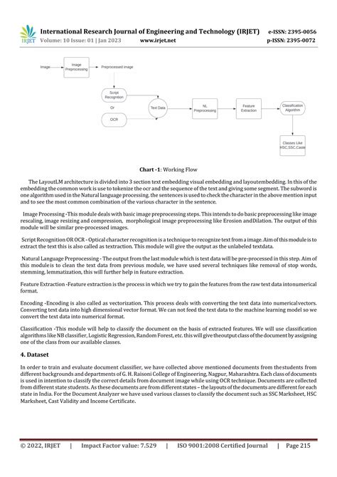Document Analyser Using Deep Learning Pdf Desktop Publishing Computer Software And