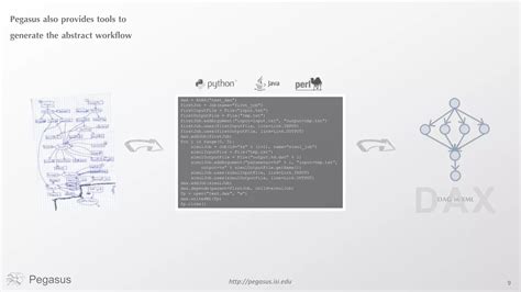 Pegasus Automate Recover And Debug Scientific Computations Ppt