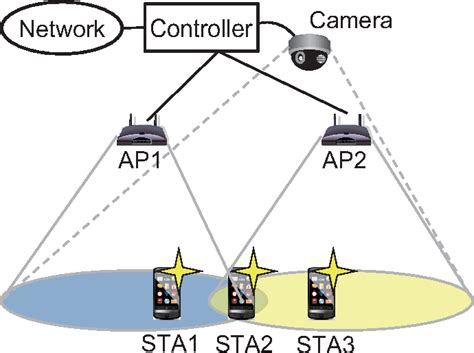 figure 1 from improving the spatial reuse of ieee 802 11 wlan by