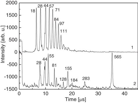 Comparison Of The Photodesorption Spectra Of Mnpc Film Under