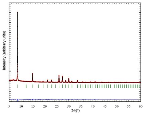 Figure S7 Observed Red And Calculated Black Xrd Patterns Of