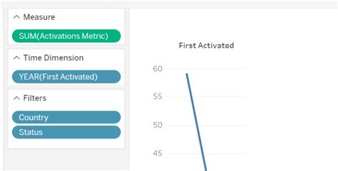 Practical Guide To Deploying Your First Tableau Pulse Salesforce Ben