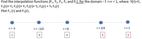Solved Find the interpolation functions (F1,F2,F3,F4 and F5) | Chegg.com