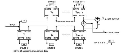 Lattice Wave Digital Filters Elettronica Open Source
