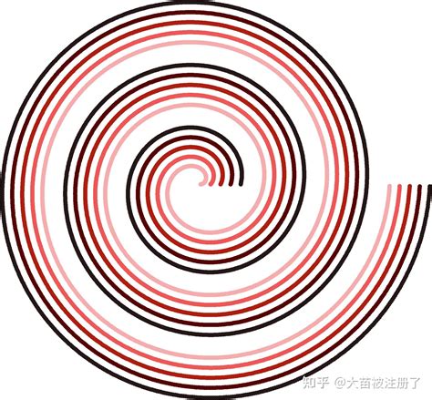 【matlab程序】matlab画螺旋图 旋转图 知乎