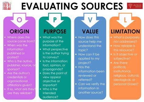 Evaluate Sources Ms Research Wab Learns At Western Academy Of Beijing