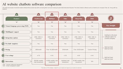 top 10 optimizing customer service and employee training procedure powerpoint presentation