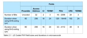 BLE Long Range A Better Way To Connect Dusuniot