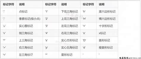 Matplotlib Numpy极客教程