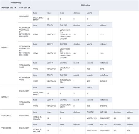 Simplify Your Code And Save Money With Lambda Event Filters TecRacer Amazon AWS Blog