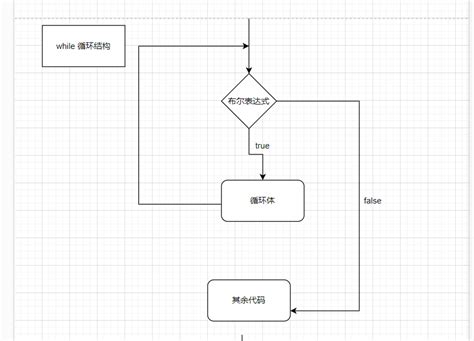 java循环结构 csdn博客