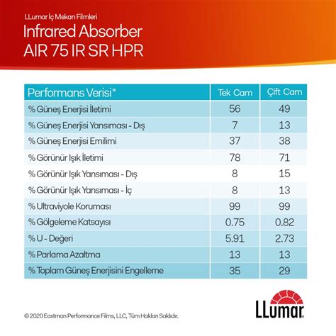 Llumar İç Mekan Filmleri Llumar Türkiye
