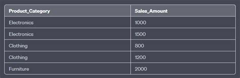 using variable as a drop down list in metabase by shiam beeharry medium