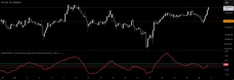 Andromeda Directional Strength Matrix Multi Asset — Indikator Oleh