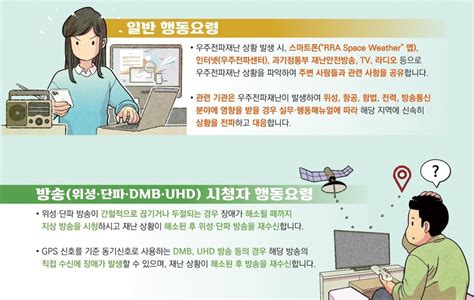 태양활동 극대기 우주전파재난 관심 경보