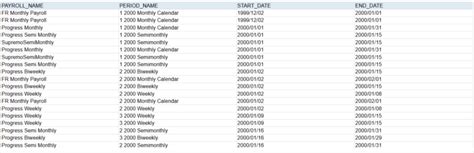 Sql To Pull Payroll Start Date In Oracle Fusion Thinkapace Consulting Transforming