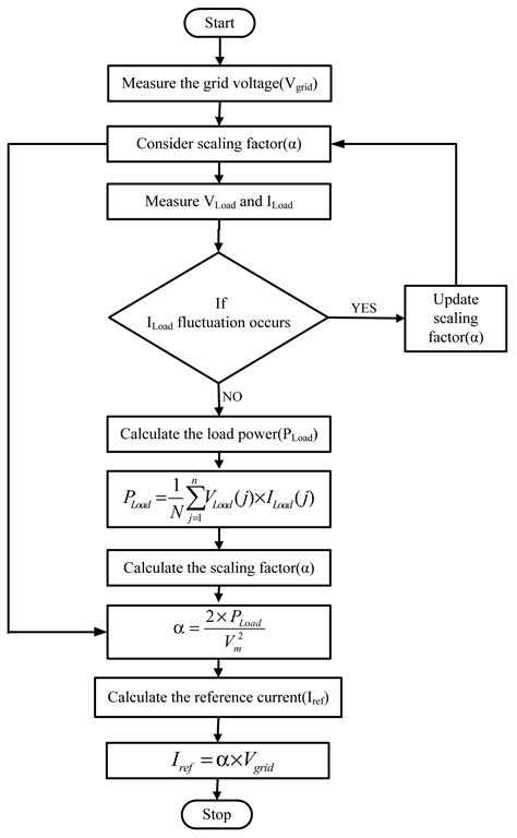 Energies Free Full Text Real Time Validation Of A Novel Iaoa Technique Based Offset