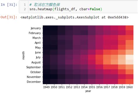 Python 商業數據分析之可視化繪圖 第19講： 熱力圖（seaborn Heatmap） By 王拓 Python 商業數據