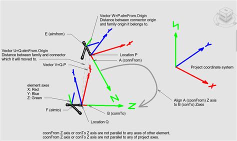 The Building Coder Aligning Connectors