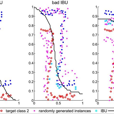 Testing Decision Boundaries Of A Variant Of Kernel Based U Svm