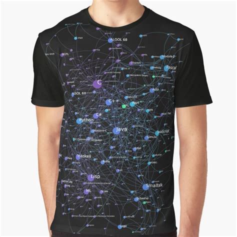 Programming Languages Influence Network 2019 Dark Background T